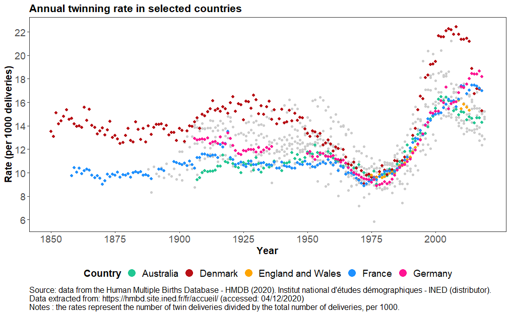 Human Multiple Births Database