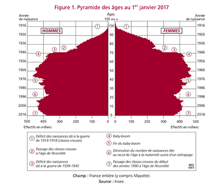 L’évolution démographique de la France marquée par de forts contrastes ...