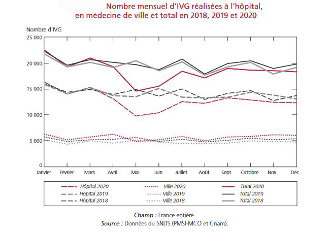 Une baisse du nombre d’IVG en France après le premier confinement - Focus - Les mémos de la démo ...