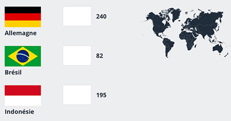 Savez-vous classer les pays ? - Testez vos connaissances [quiz] - Les ...