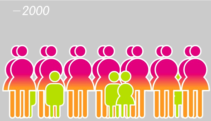 Measuring fertility - Videos - Ined - Institut national d’études ...