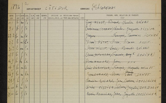 Arnaud Bringé, Pascal Chareille and Isabelle Séguy - In our researchers ...