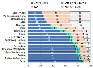 Germany and its minorities, or surprises of the census of 2011 - Focus ...