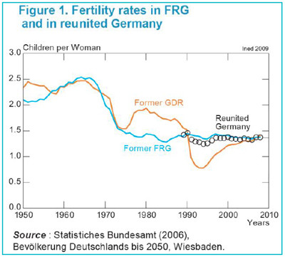 Germany twenty years later - Focus on - Demographic fact sheets - Ined ...