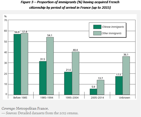 Chinese immigration in France - Focus on - Demographic fact sheets ...